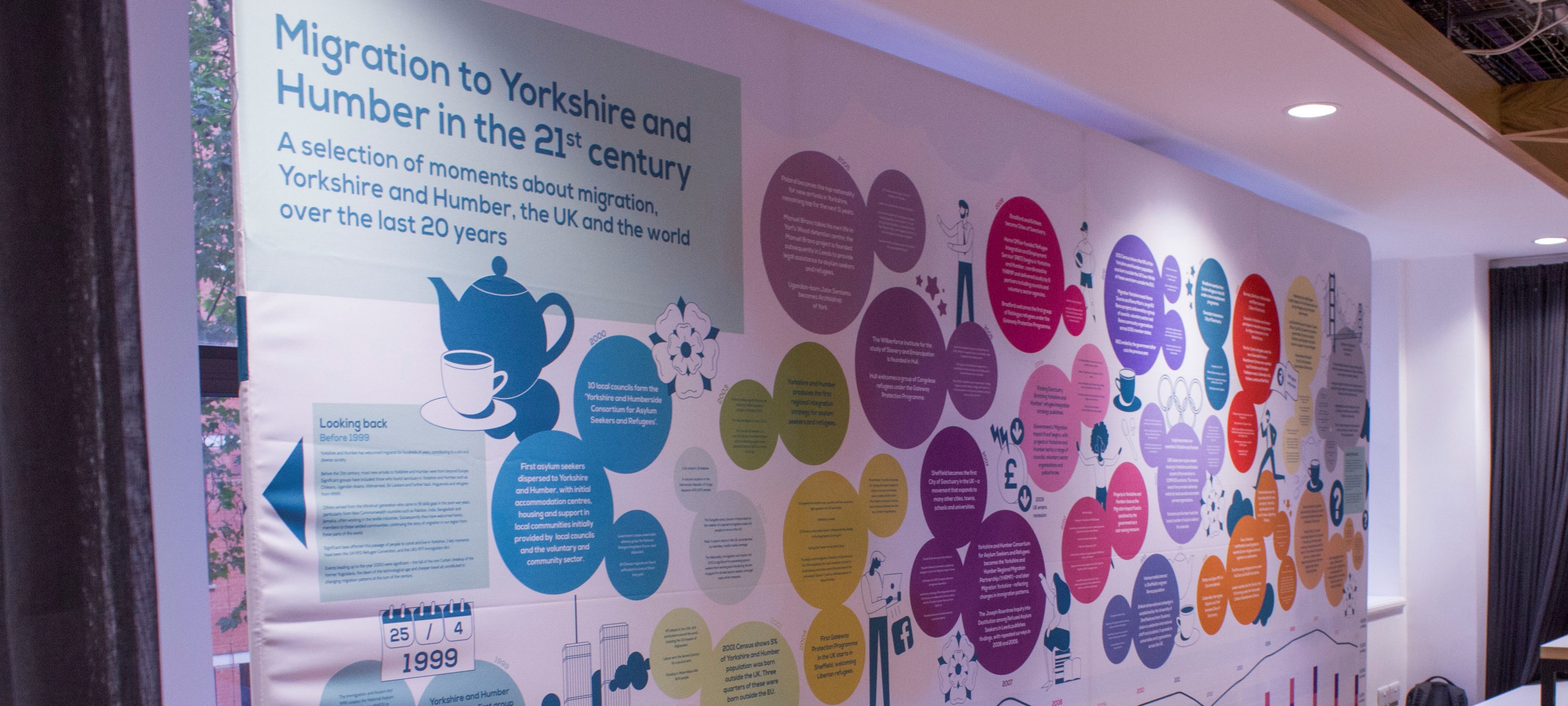 Implementation and governance | Migration Yorkshire